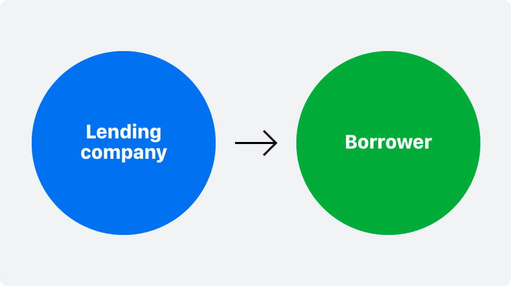 Everything you wanted to know about loan lifecycle and status | Mintos Blog