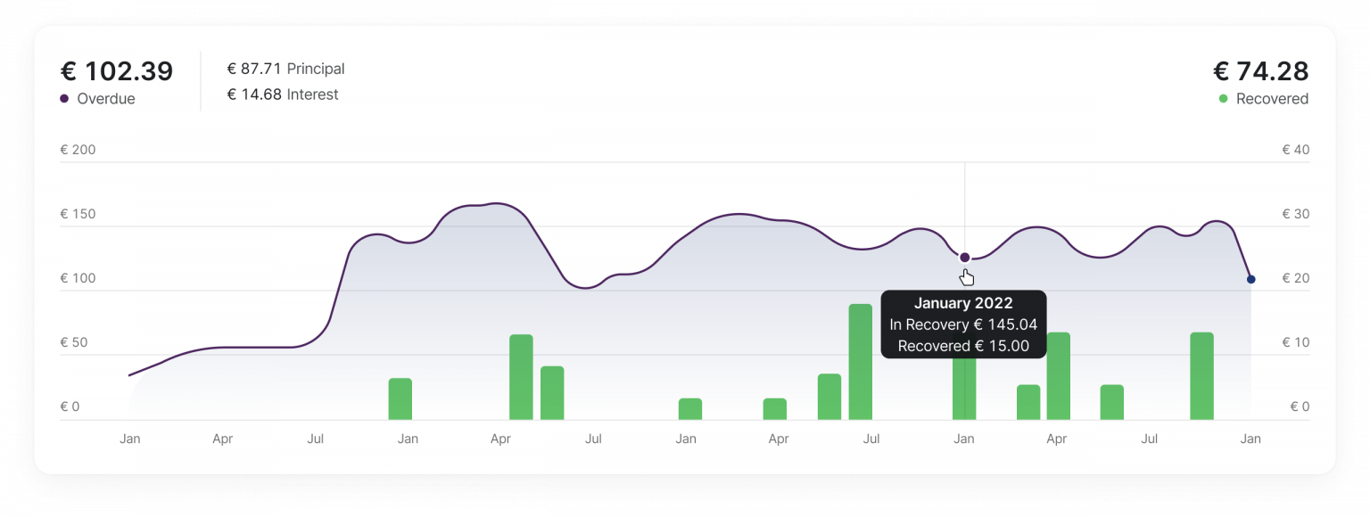 Mintos to launch new Overdue page | Mintos Blog