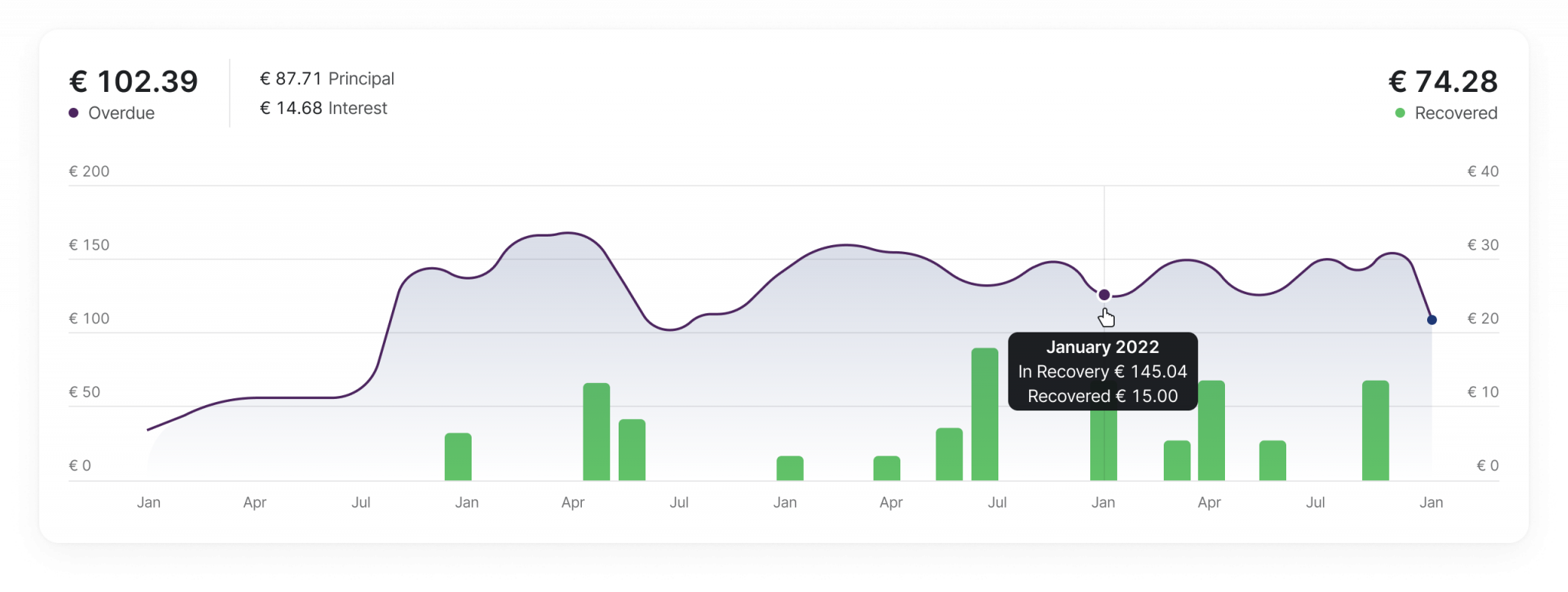 Mintos to launch new Overdue page | Mintos Blog