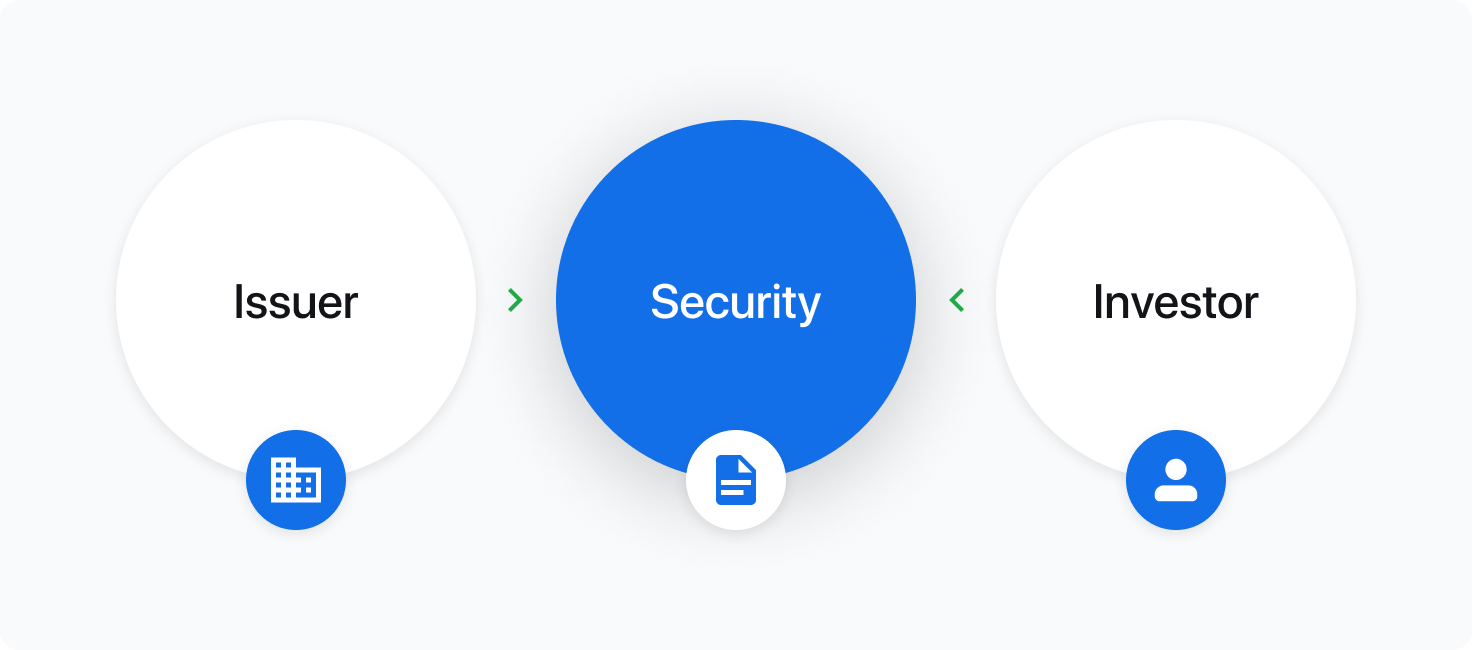 Securities: What are they, and how do they work? | Mintos Blog