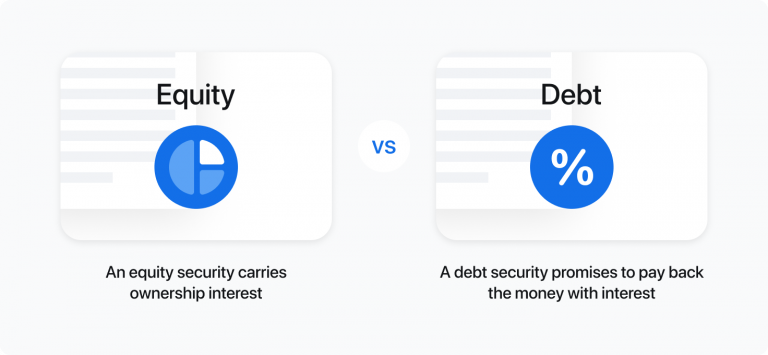 Securities: What are they, and how do they work? | Mintos Blog