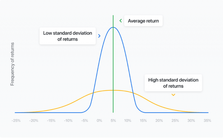 Understanding Investment Risks: Your Guide for 2025