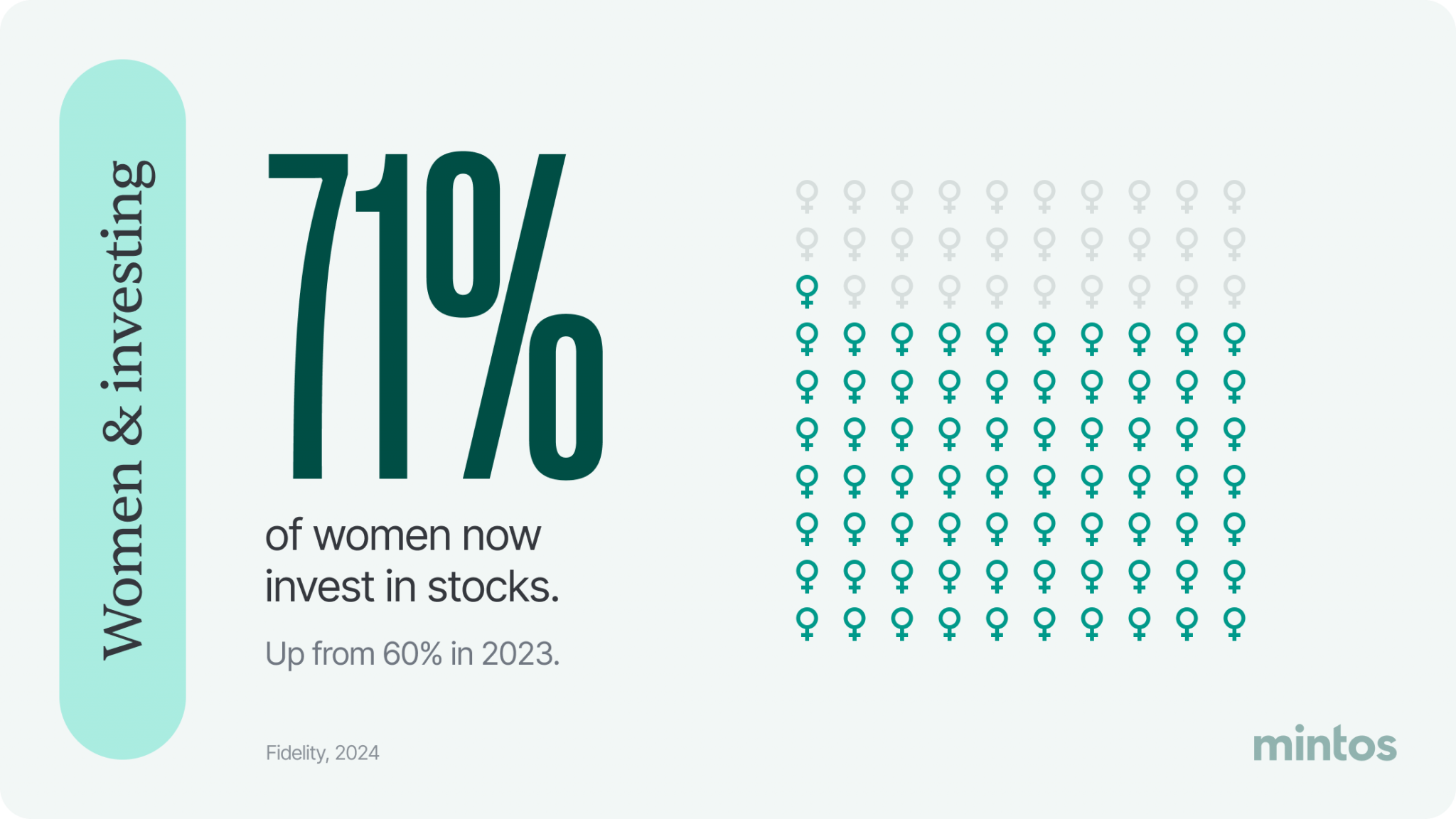 Women & Investing: 10 Must-Know Statistics on the Gender Investment Gap