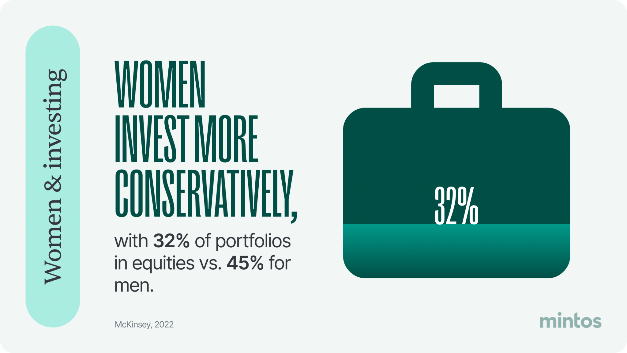 Women & Investing: 10 Must-Know Statistics on the Gender Investment Gap