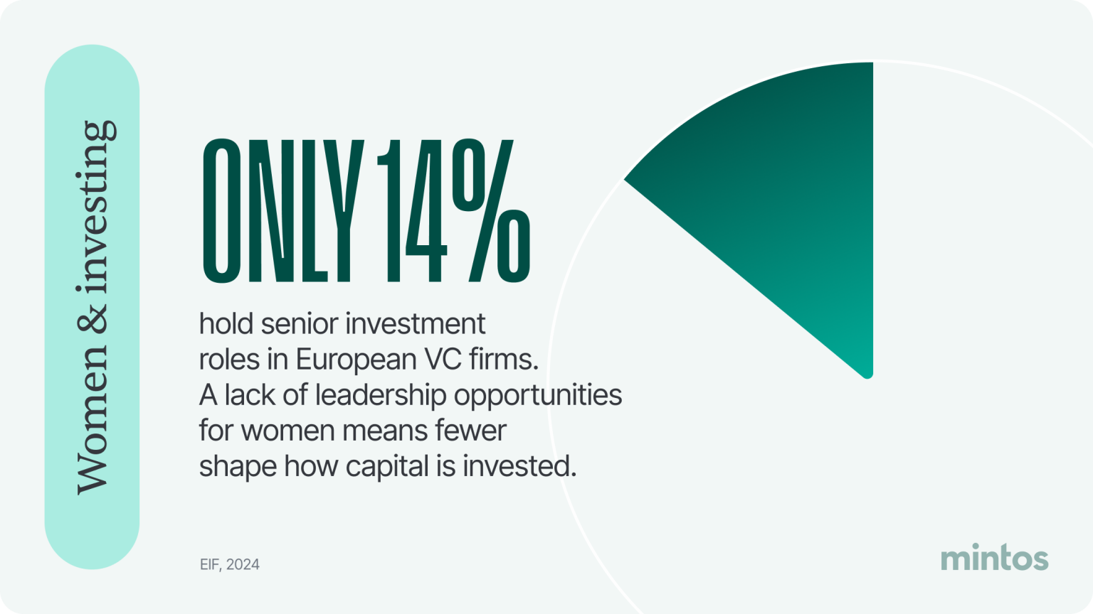 Women & Investing: 10 Must-Know Statistics on the Gender Investment Gap