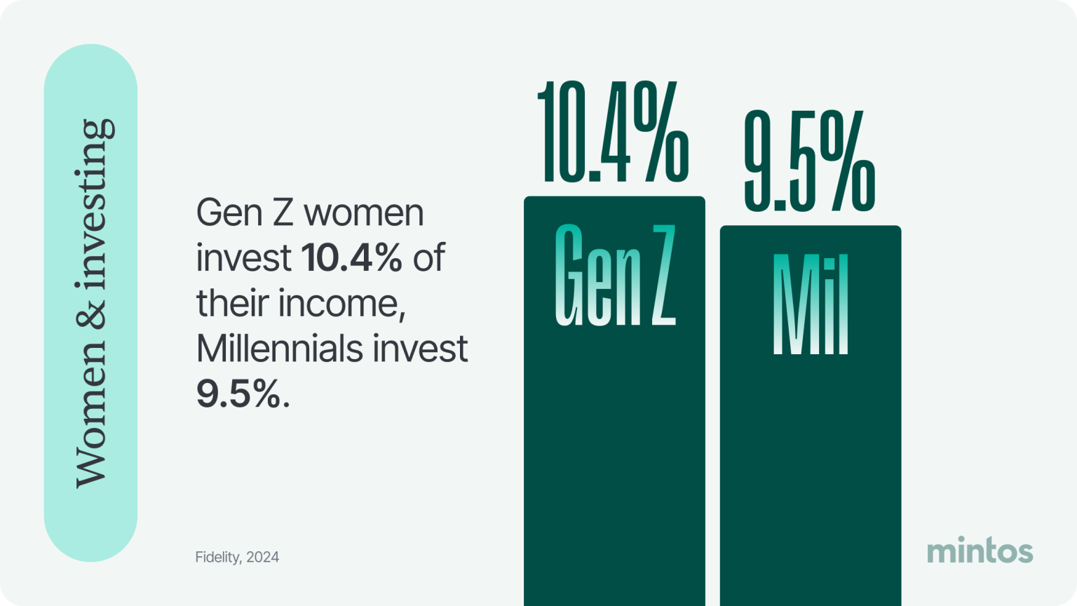 Women & Investing: 10 Must-Know Statistics on the Gender Investment Gap